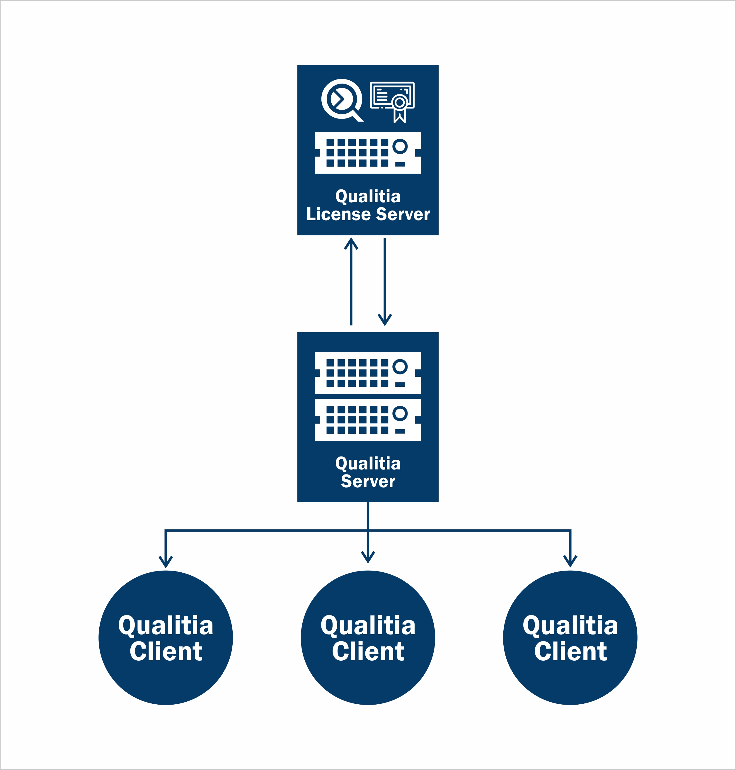 License Manager Setup
