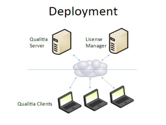 License Management Setup
